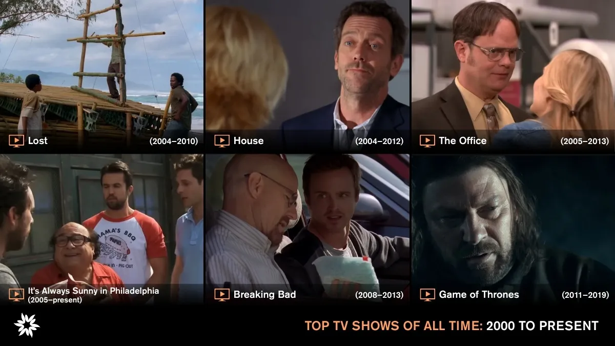 The Best TV Shows of All Time: From 1950 to Present